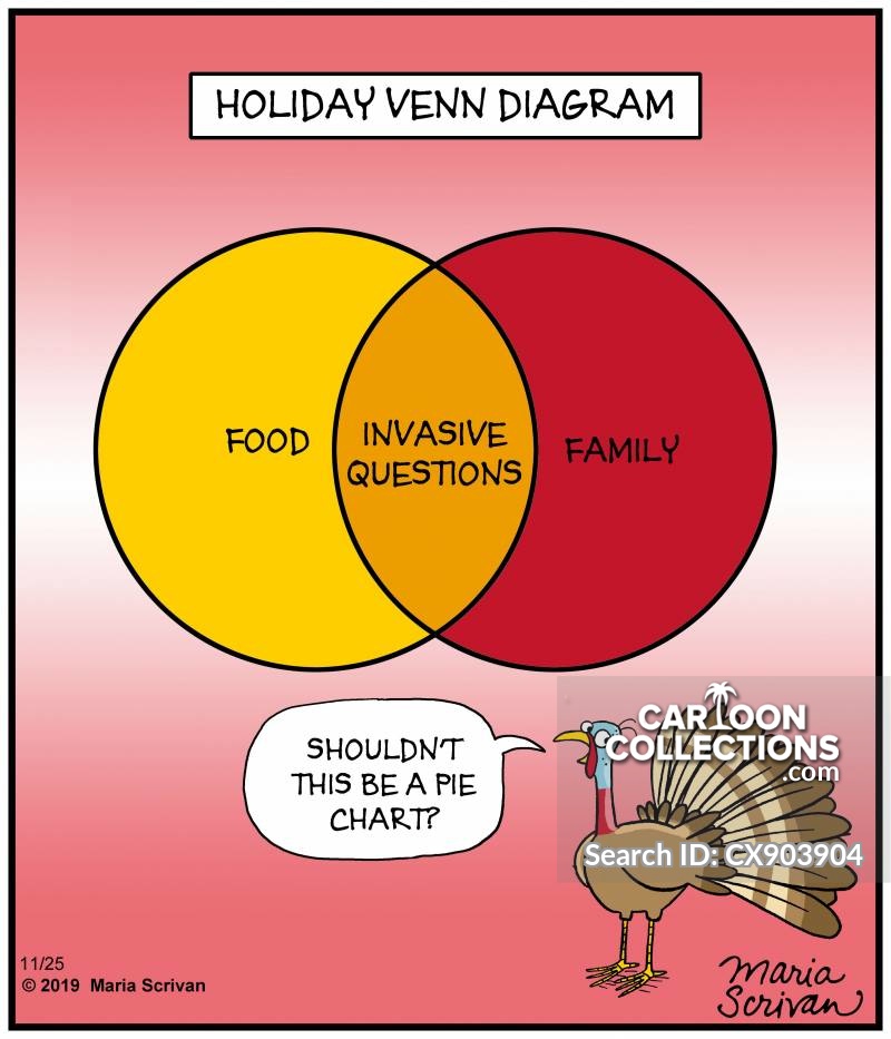 Venn Diagram Cartoons and Comics - funny pictures from CartoonStock